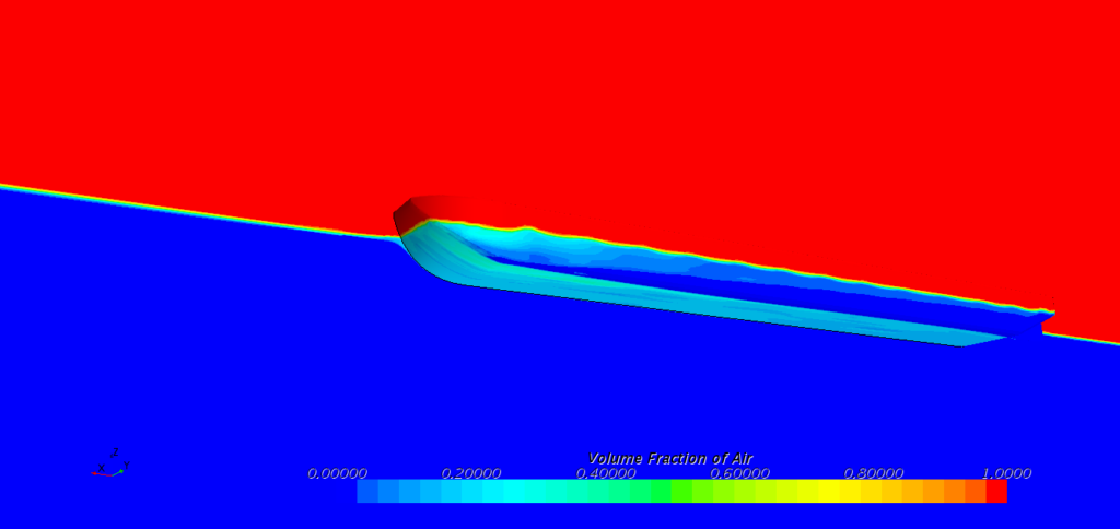Computational Fluid Dynamics (CFD) - The Shearer Group Inc.